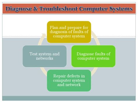 diagnose and troubleshoot computer system pdf