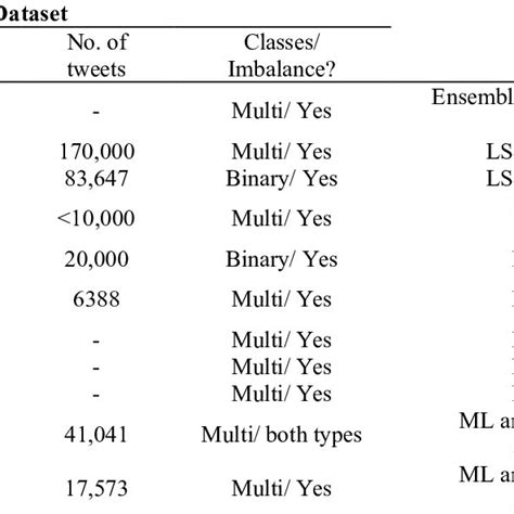 General Structure Of Bert Based Model Download Scientific Diagram
