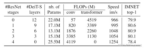LeViT A Vision Transformer In ConvNets Clothing For Faster Inference