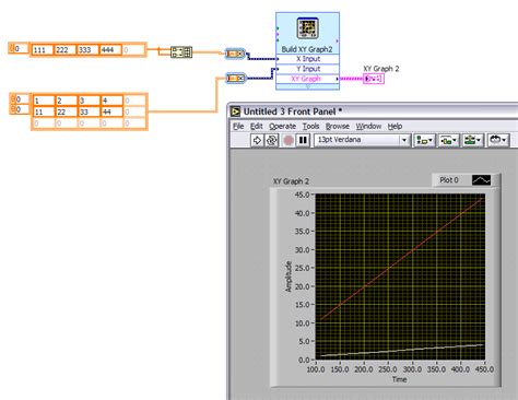 Multiple Plots Labview General Lava