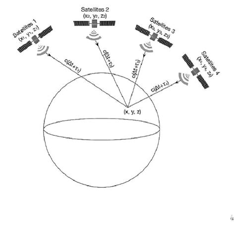 Four Stations Tdoa Location Indication Download Scientific Diagram