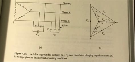 Solved 11 A Bolted Single Line To Ground Fault Occurs On An