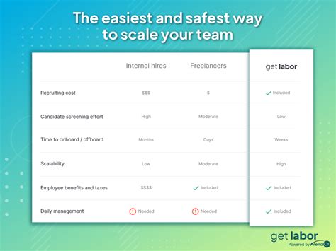 Get Labor App Integration With Zendesk Support