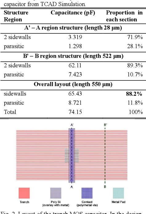 Table 1 From A 4h Sic Trench Mos Capacitor Structure For Sidewall Oxide Characteristics