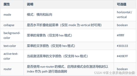 Vue Element Plus 导航栏 El Menu Wx5bcd2f496a1cf的技术博客51cto博客