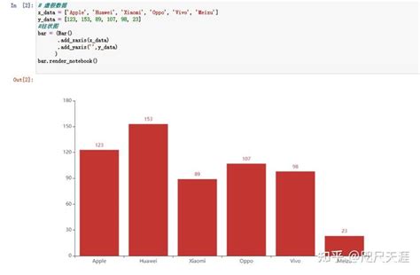 Pyecharts图形在jupyter Notebook中不显示的解决办法 知乎