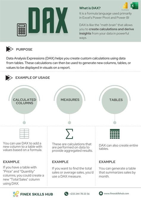 Goh Swee Siong On Linkedin Power Bi Using Dax Which Evolved From Excel