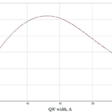 Dependence Of The Absorption Coefficient To The Continuous Spectrum Of