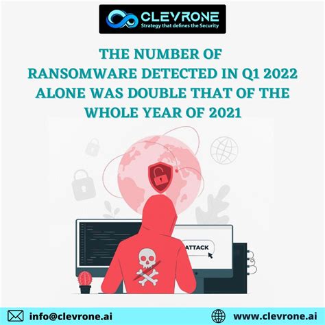 clevrone on linkedin cyberattack ransomware cybersecurity