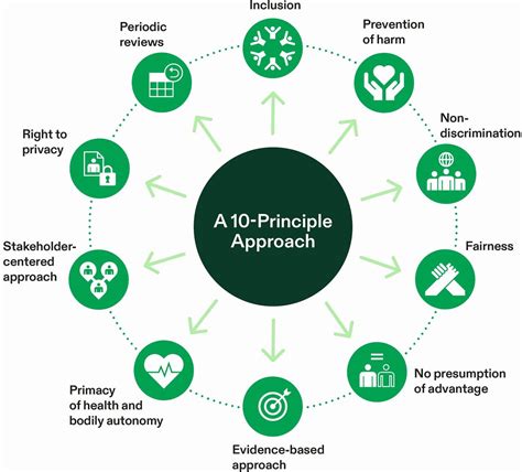 Position Statement Ioc Framework On Fairness Inclusion And Non Discrimination On The Basis Of
