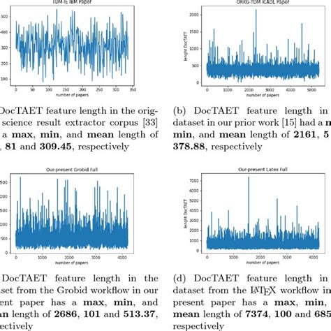 A Contrastive View Of Taskdatasetmetric Information In The
