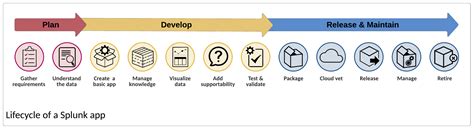 This Diagram Shows The App Lifecycle