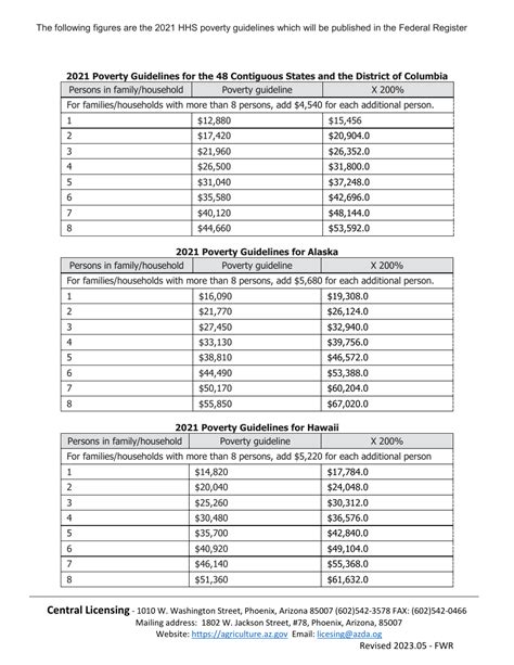 Arizona Initial Certificationlicensepermitregistration Fee Waiver
