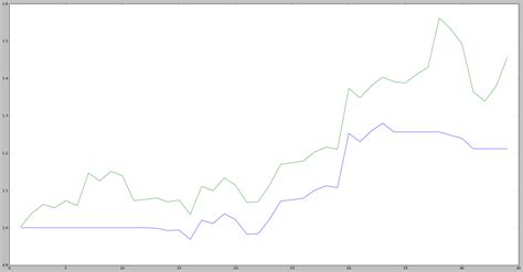 Bug Lower Limit Upper Limit Doesn T Do Anything Issue Enzoampil Fastquant Github