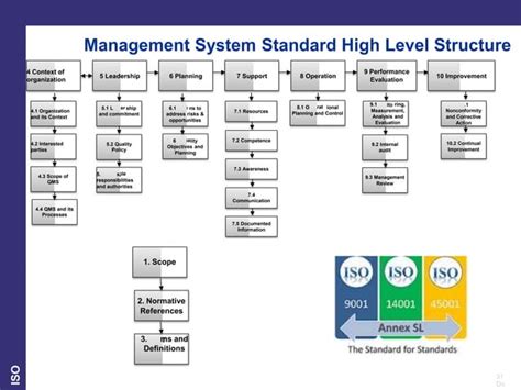 Awareness Iso Integrated 9001 14001 45001 Prosia Pptx