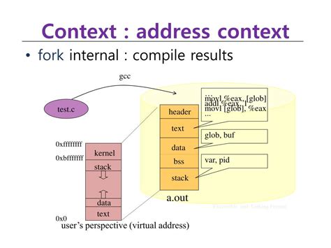 Ppt Linux System Lecture 7 Process Powerpoint Presentation Free