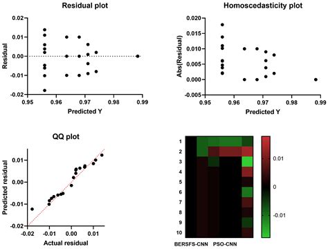 An Al Biruni Earth Radius Optimization Based Deep Convolutional Neural Network For Classifying