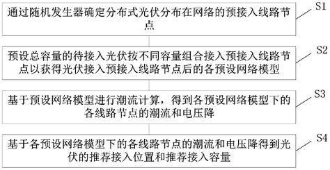 Distributed Photovoltaic Accurate Access Calculation Method And Device Eureka Patsnap