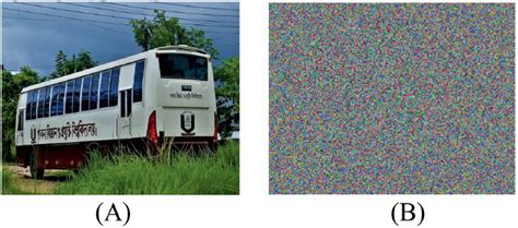 Input Image And Corresponding Encrypted Image A Input Image B