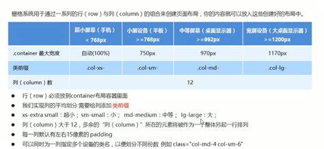 H5css3 移动端兼容调试视口flex布局align Self H5兼容性 Csdn博客