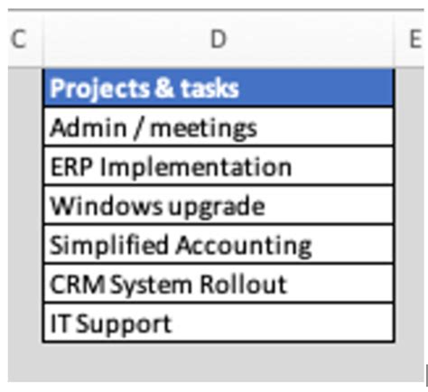 How To Easily Calculate Resource Utilization In Excel With Template