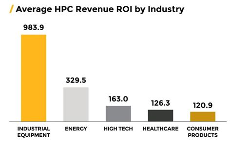 Ansys Cloud On Linkedin Cloud Hpc Ansys
