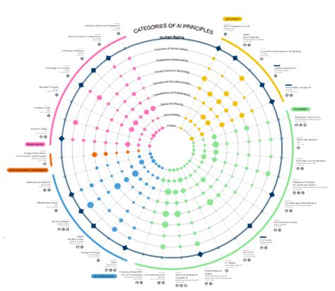 Artificial Intelligence And Algorithmic Risk Assessment Tools The Beginnings Of A Common