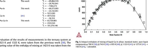 enthalpic part of binary and ternary interaction parameters system