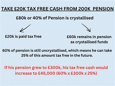 What Can You Do With Your Pension Tax Free Lump Sum