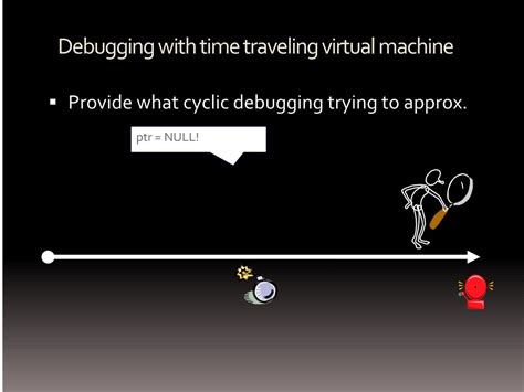 Ppt Debugging Operating Systems With Time Traveling Virtual Machines