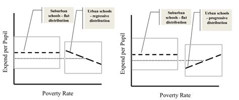 Contextual Constraints On Within District Resource Allocation Across