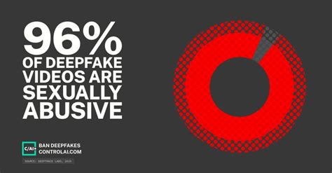 Control Ai On Linkedin Deepfakes Are Digital Violation They Can Steal Your Face Your Voice And…