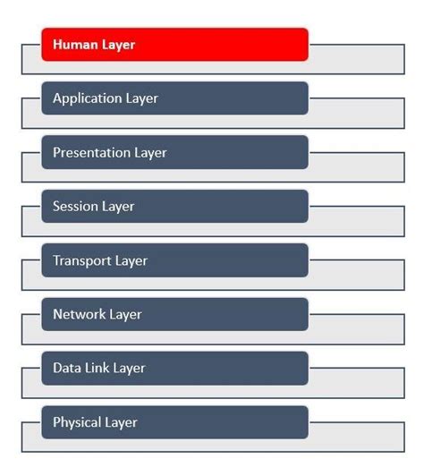 yogesh kumar singh posted on linkedin