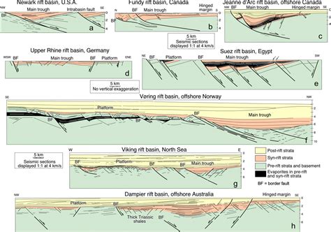 Rift Cross Sections Rutgers University Department Of Earth And