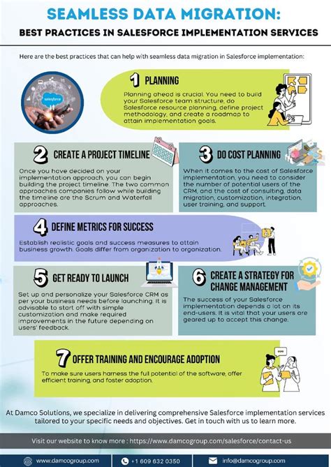 Seamless Data Migration Best Practices In Salesforce Implementation