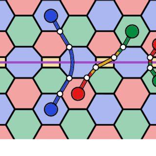 The Color Code Boundaries And Corners Between Them A Shows A Blue