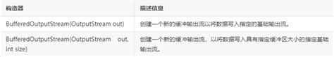 Java Io 的 Outputstream 输出流相关知识点详解java 输出流 Csdn博客
