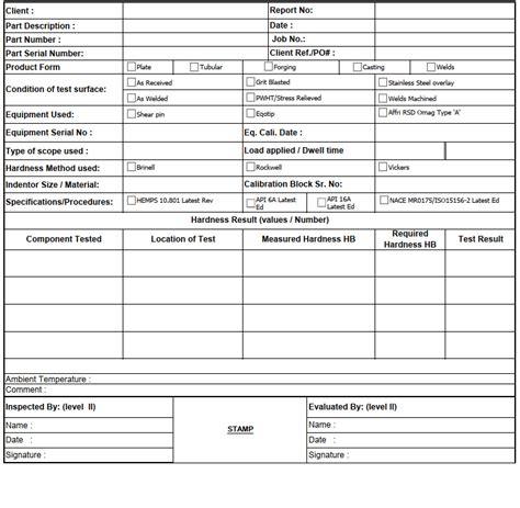 Example Of Documentation Template For Qa Pretesh Biswas