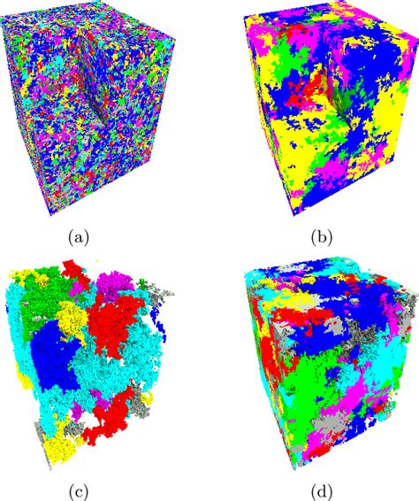 Figure 1 From Gaussian Model Of Explosive Percolation In Three And