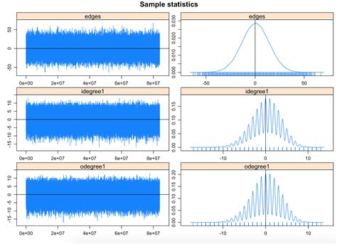 Need Help Interpreting Ergm Exponential Random Graph Model Result For