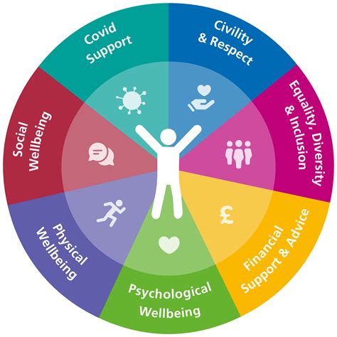 Supporting Our Staff Worcestershire Acute Hospitals Nhs Trust