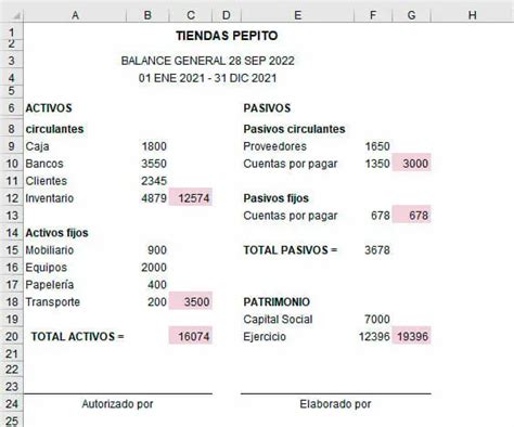 Balance General Qué Es Tipos Estructura Y Cómo Hacerlo