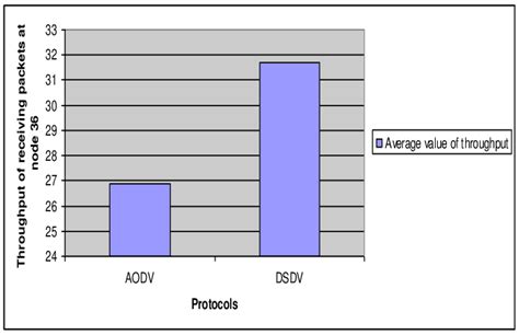 Throughput Of Location 1 Download Scientific Diagram
