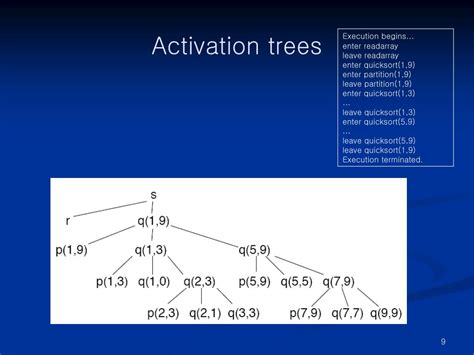 Ppt Compiler Construction Powerpoint Presentation Free Download Id