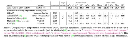 【论文阅读】feature Pyramid Networks For Object Detection Welcome To X Jeff