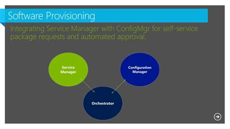 Ppt Provisioning In System Center Users Groups Virtual Servers