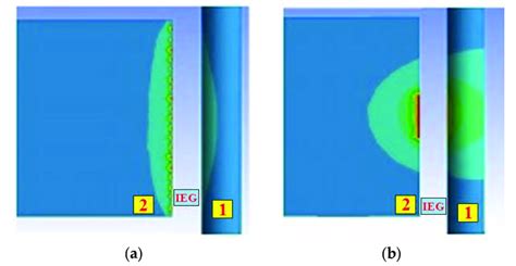 Examples Of Calculating Temperature Fields By The Finite Element Method Download Scientific