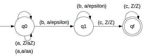 Deterministic Push Down Automata For An Bn Cm
