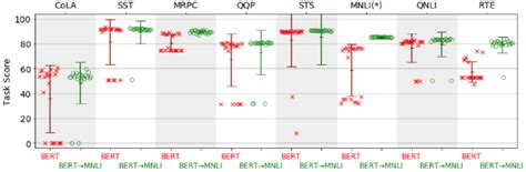 Nlp领域中的迁移学习现状 雷峰网 Nlp领域中的迁移学习现状 雷峰网