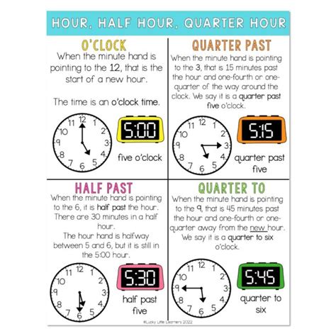 Lucky To Learn Math Telling Time Unit 5 Anchor Chart Hour Half Hour Quarter Hour